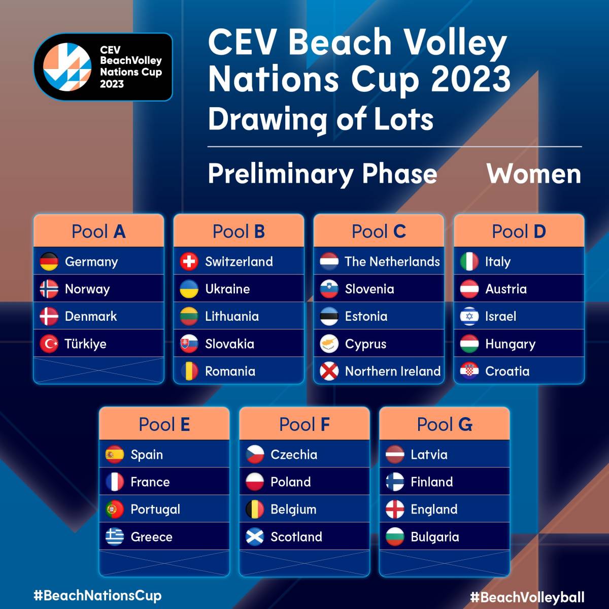 Ufficializzati i gironi della fase preliminare della CEV Nations Cup 2023 | Federvolley